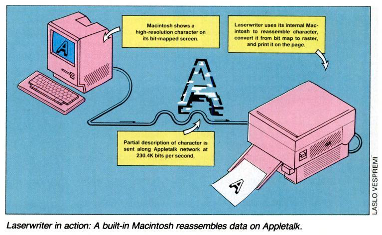 Il y a 36 ans, la première LaserWriter – Les trésors de l'Aventure Apple