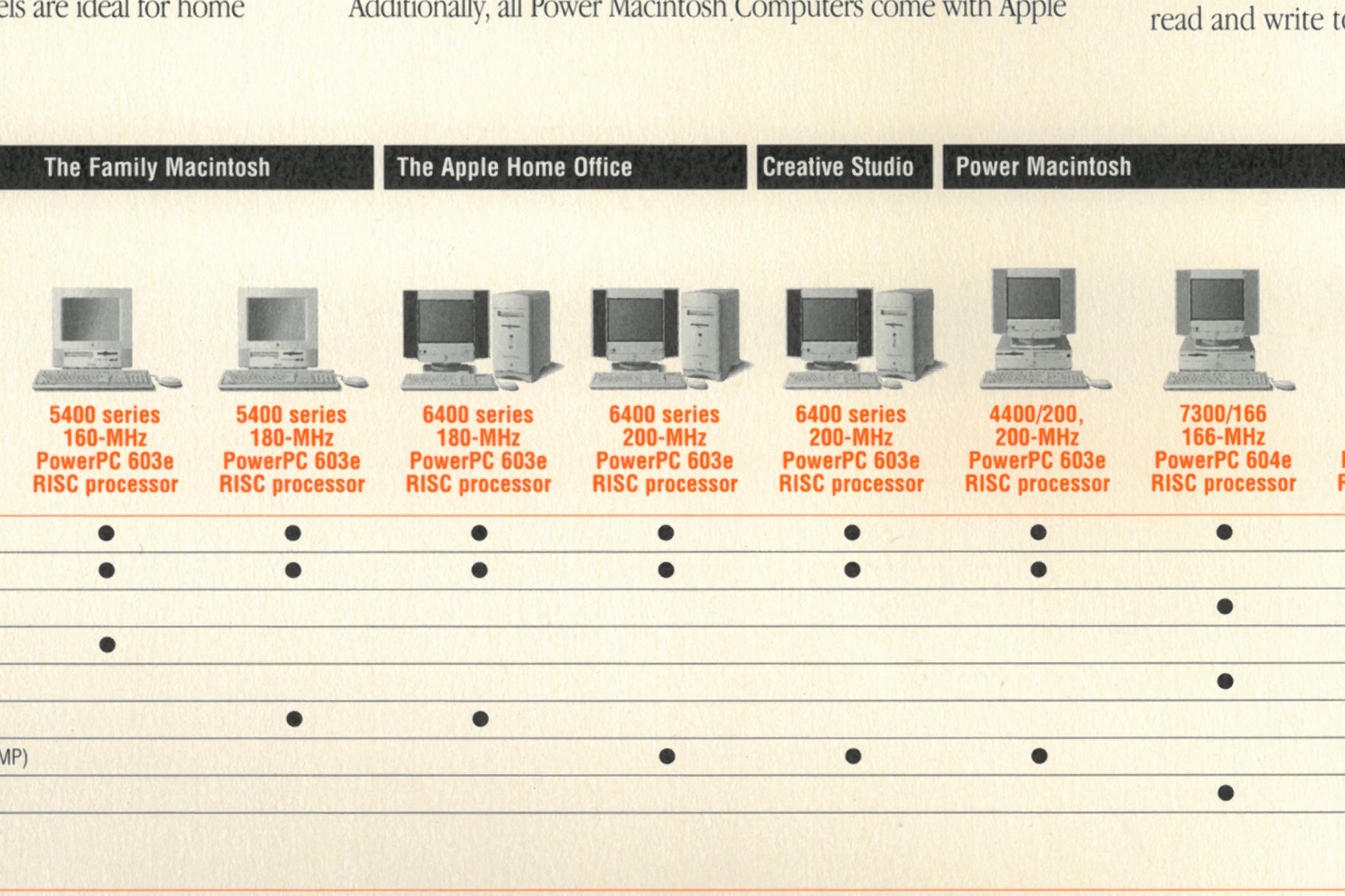 La (pléthorique) gamme Apple en 1997 – Les trésors de l'Aventure Apple
